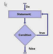 Do While And Repeat Until Loops In Ms Sql