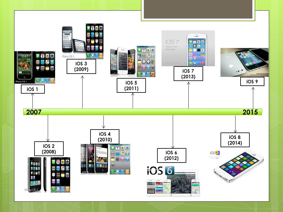 Linea Del Tiempo Ios - vrogue.co Linea Del Tiempo Ios - vrogue.co