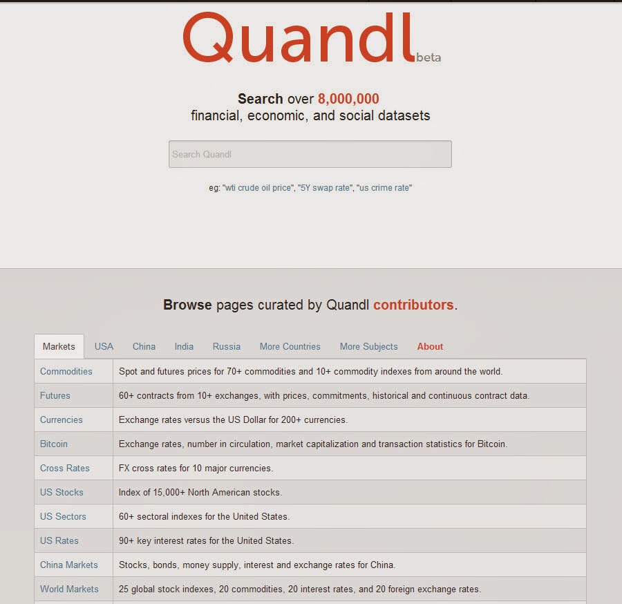 High Probability Trade: New Awesome Data Mining website- Quandl