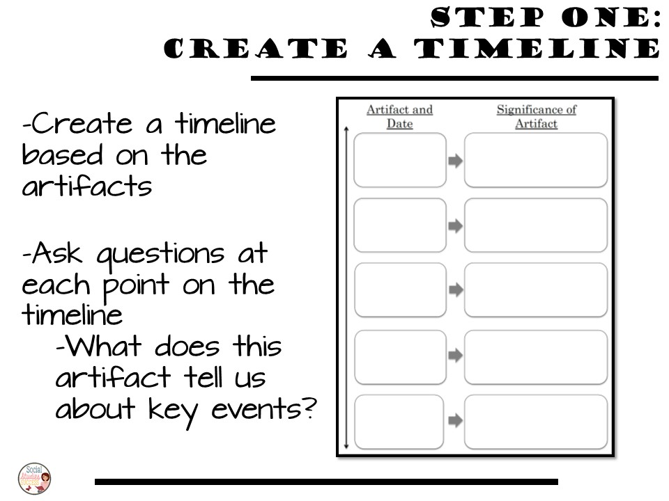 Artifact Introduction - Social Studies Success