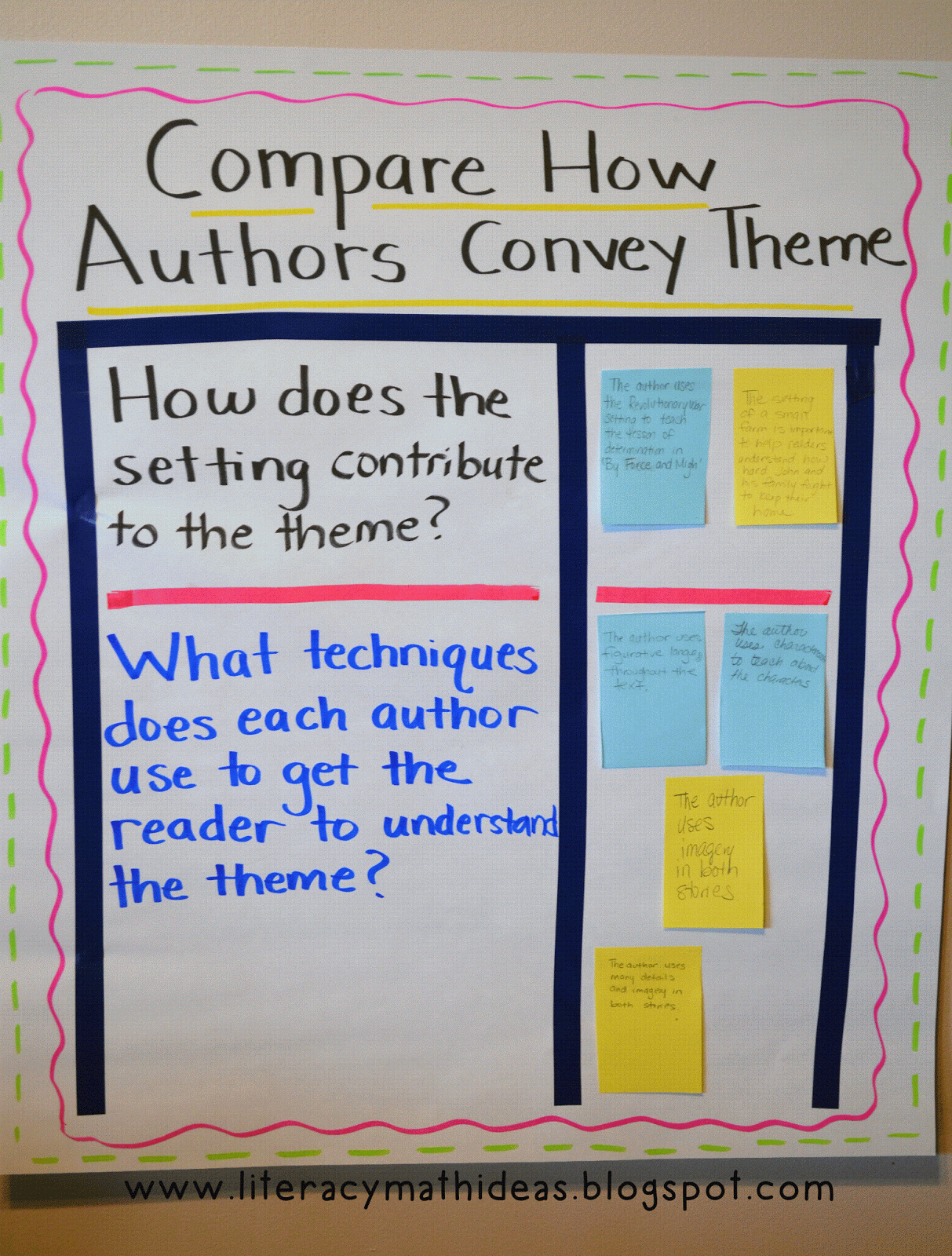 Middle School Ideas: Compare and Contrast Themes