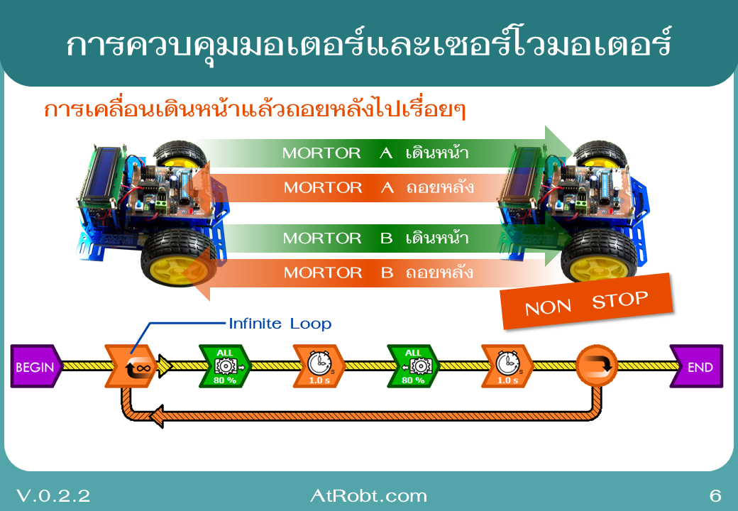 Controlling Motor and Servomotor Controlling Motor and Servomotor