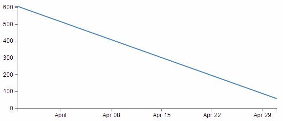 D3.js Tips and Tricks: Formatting the Date / Time on a D3.js Graph