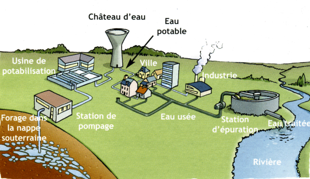 Pollution dans notre planète et santé: La Pollution de l'eau et santé Pollution dans notre planète et santé: La Pollution de l'eau et santé