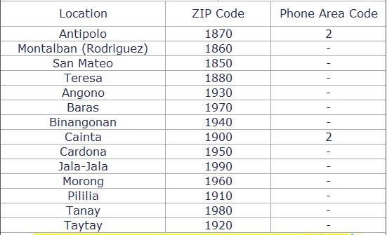 PhilZipCode ZIP Codes Phone Area Code Of Rizal Province philzipcode-zip-codes-phone-area-code-of-rizal-province