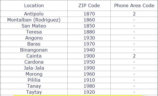 PhilZipCode: ZIP Codes & Phone Area Code of Rizal Province