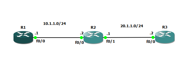 Computer Network (Sandeep Sharma): How to enable default routing on ... Computer Network (Sandeep Sharma): How to enable default routing on ...