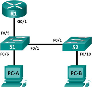 CCNA: 5.3.1.10 Práctica de laboratorio: Uso de la CLI del IOS con las tablas de direcciones MAC ...