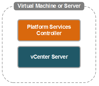 [JMAC] - VMware Blog: Platform Services Controller Architectures