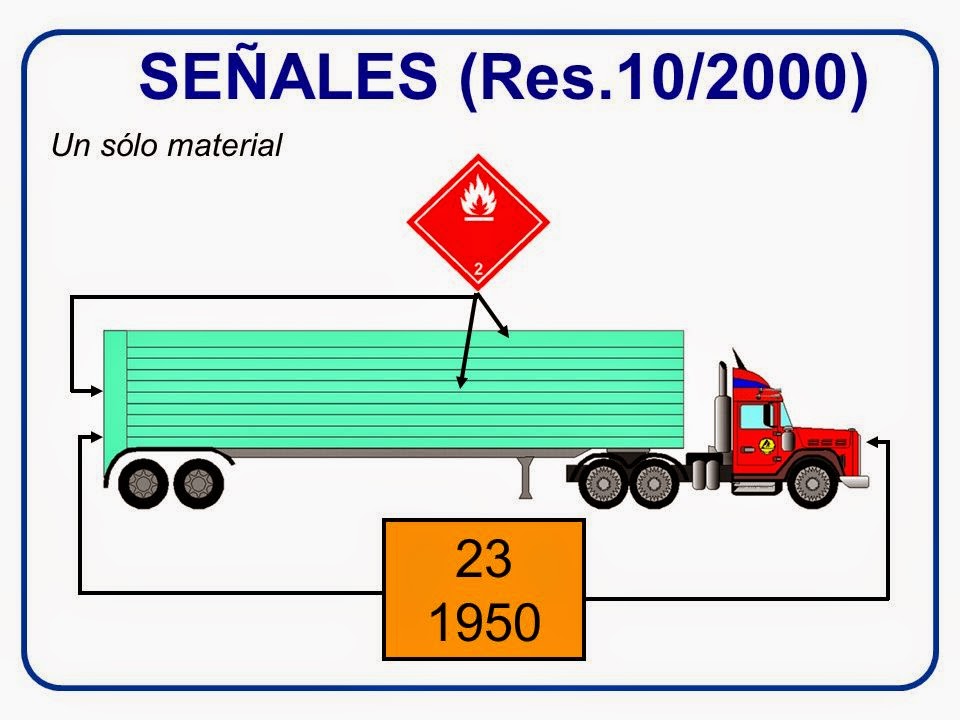 Transporte de Sustancias Peligrosas: Sistema de señalización de ... Transporte de Sustancias Peligrosas: Sistema de señalización de ...