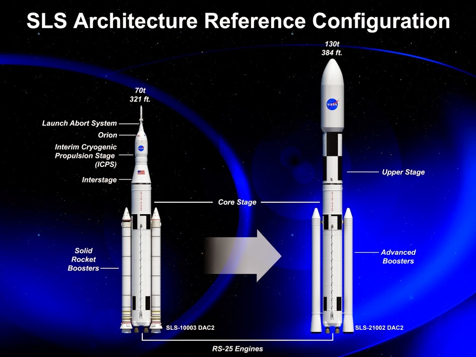Firmamento Austral: El cohete SLS de la NASA Firmamento Austral: El cohete SLS de la NASA