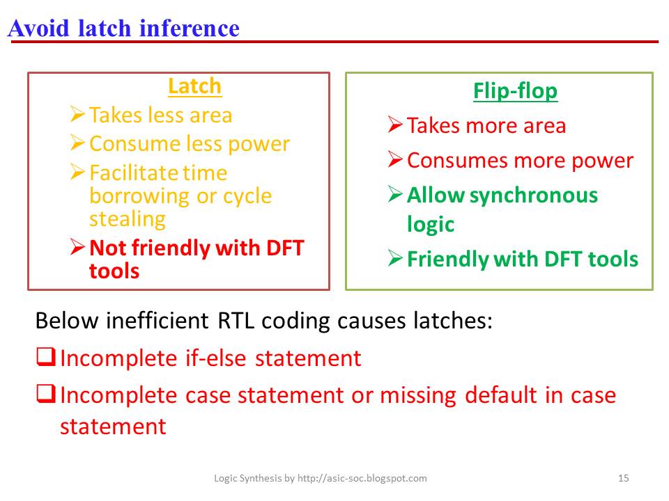 ASIC-System on Chip-VLSI Design: Avoid latch inference, Use Constants ... ASIC-System on Chip-VLSI Design: Avoid latch inference, Use Constants ...