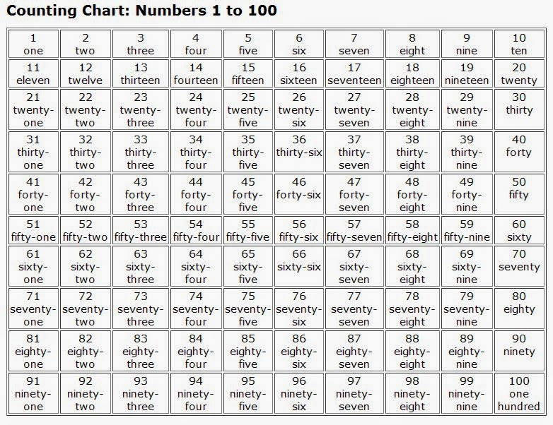 PIN LEVEL 1 NUMBERS IN ENGLISH pin-level-1-numbers-in-english