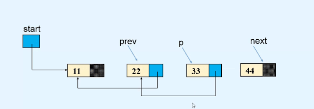 Reversing the Linked List
