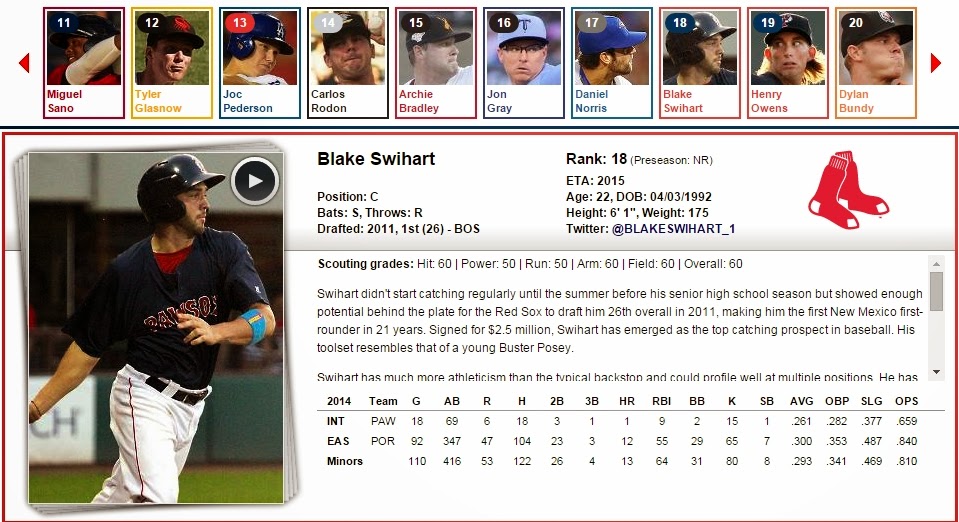 [BOS] MLB.com 선정 top 100 포함 유망주.jpg : MLBPARK