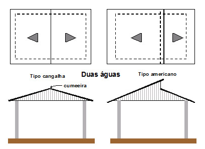 Projeto E/UBC – 7 : COBERTURA - CALHAS E RUFOS