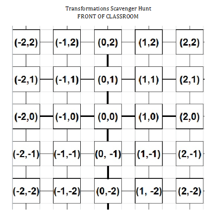 EPSILON-DELTA: Transformation Scavenger Hunt