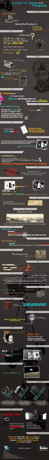 Skyline High School Digital Photography I: History of Photography ...