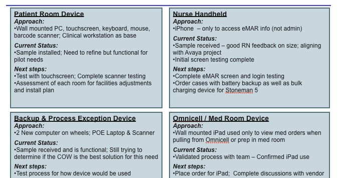 Life as a Healthcare CIO: Optimizing Electronic Medication ... Life as a Healthcare CIO: Optimizing Electronic Medication ...
