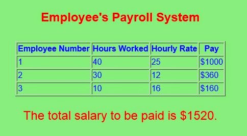 Free Programming Source Codes and Computer Programming Tutorials: Employee's Payroll System ...