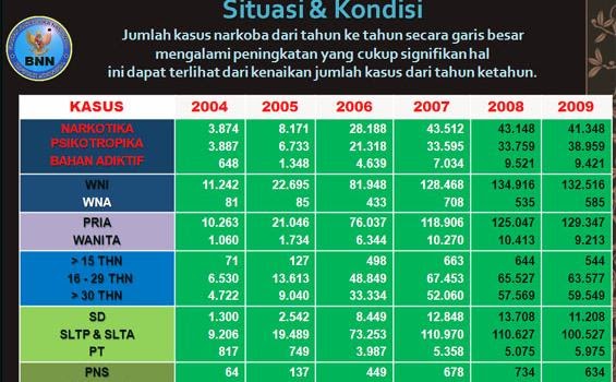 Jual Narkoba Online : Benarkah ada? | horizon inspirasi Jual Narkoba Online : Benarkah ada? | horizon inspirasi