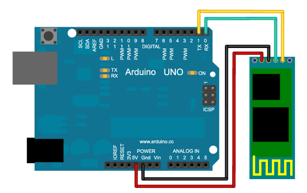 IMAM TECH INNOVATION: Modul Bluetooth Arduino HC-05 dan HC-06 IMAM TECH INNOVATION: Modul Bluetooth Arduino HC-05 dan HC-06
