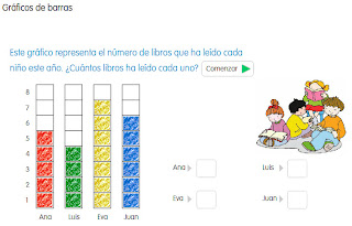 Los PEQUES de Primaria: Gráficos de barras (interpretación)