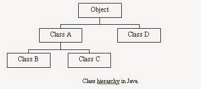 PEWARISAN (INHERITANCE) DALAM JAVA ~ Kade Kapoer's Blog