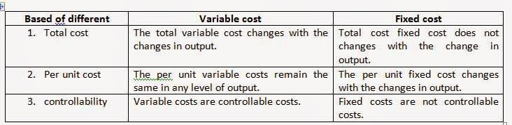 Cost Concept And Classification In Accounting Online Account Reading cost-concept-and-classification-in-accounting-online-account-reading
