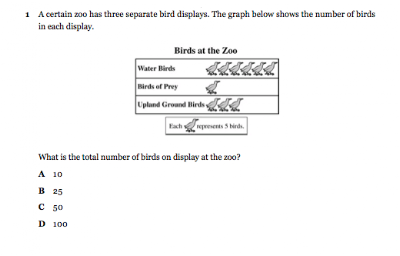 Third Grade: Higher Order Thinking Questions