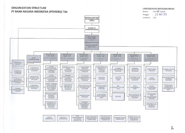 Mahendra Gunadarma: Organisasi BNI