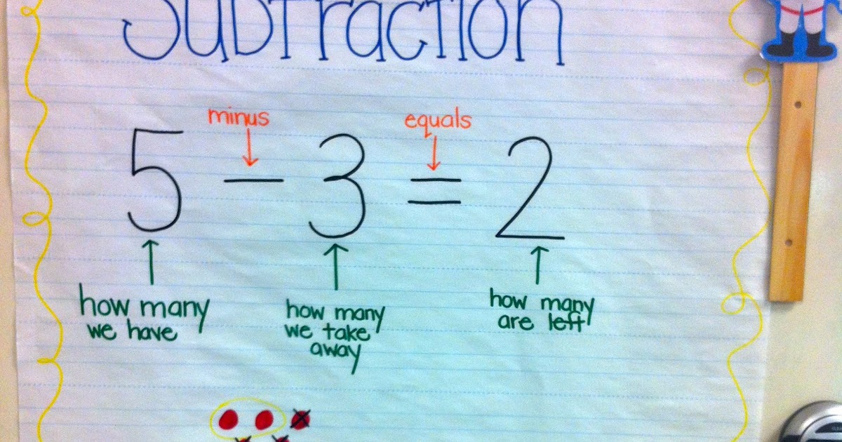 Monster Munch Subtraction - Littlest Scholars