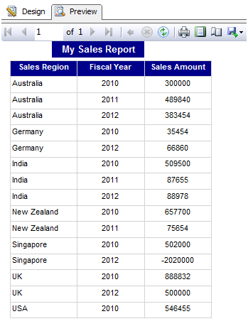 Sql Server Reporting Service(SSRS) By Subbareddy(Microsoft Certified): Interactive Sort