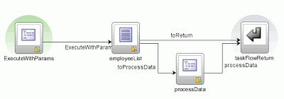 Task Flow使用指南之五：捕获异常 （1）_java taskflow-CSDN博客