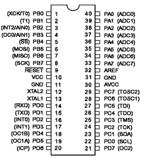 Tutorial,programming and anything......By Alzuhe: Mikrokontroler AVR ATMega16