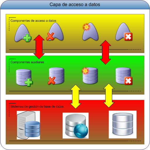 Arquitectura de Aplicaciones Web - Capa de Acceso a Datos - Jose Manuel Ayala Wilson