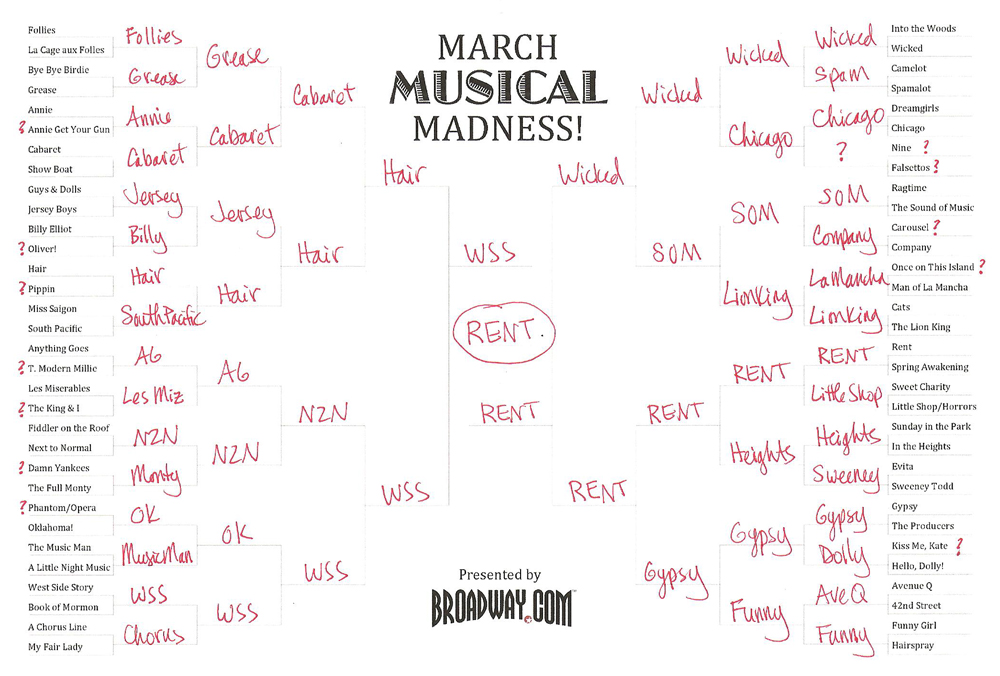 Cherry and Spoon: March Musical Madness!