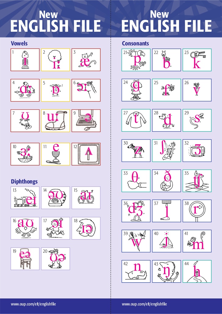 Gummib rchen Jellybears Deutsch And English Phonetic Symbols And gummib-rchen-jellybears-deutsch-and-english-phonetic-symbols-and