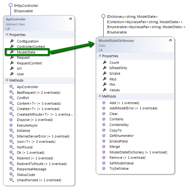Muhammad Shujaat Siddiqi: ASP.NET Web API 2 - Responding to Errors