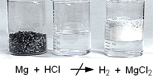 reaction of magnesium Mg with hydrochloric acid HCl - Yalla Science
