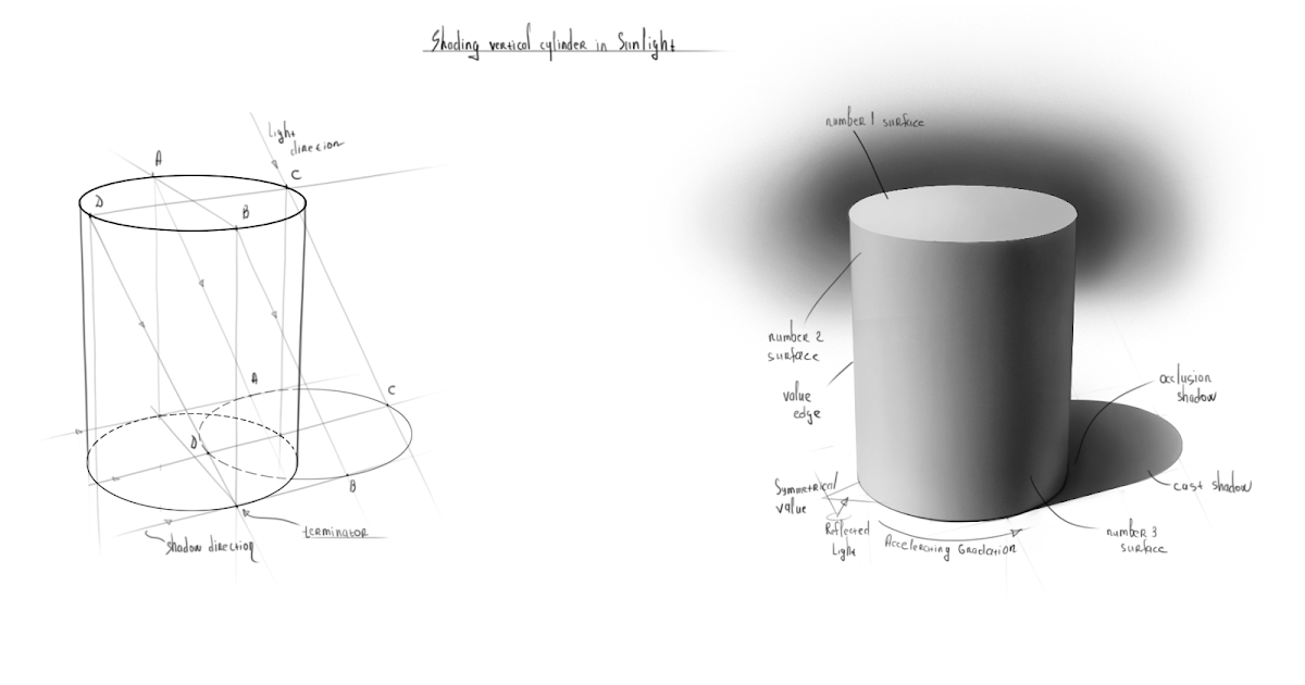 Cylinder Drawing Shading at Sandra Downs blog