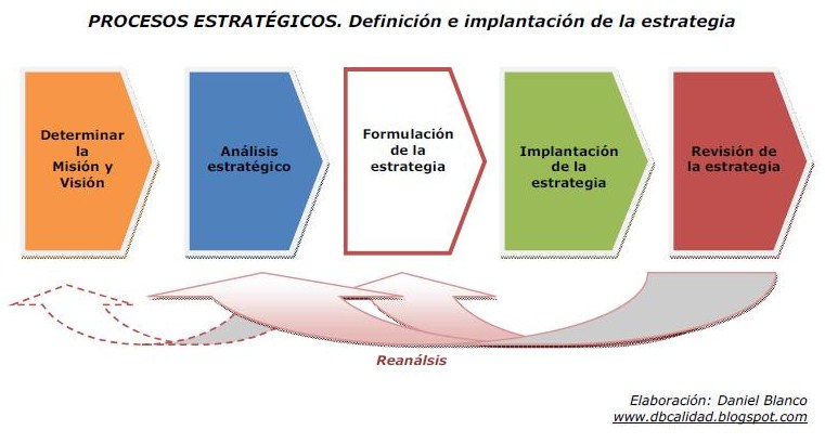 Daniel Blanco. Calidad, Estrategia y Liderazgo: La Estrategia Empresarial Daniel Blanco. Calidad, Estrategia y Liderazgo: La Estrategia Empresarial