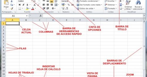 Excel: ELEMENTOS DE EXCEL 2