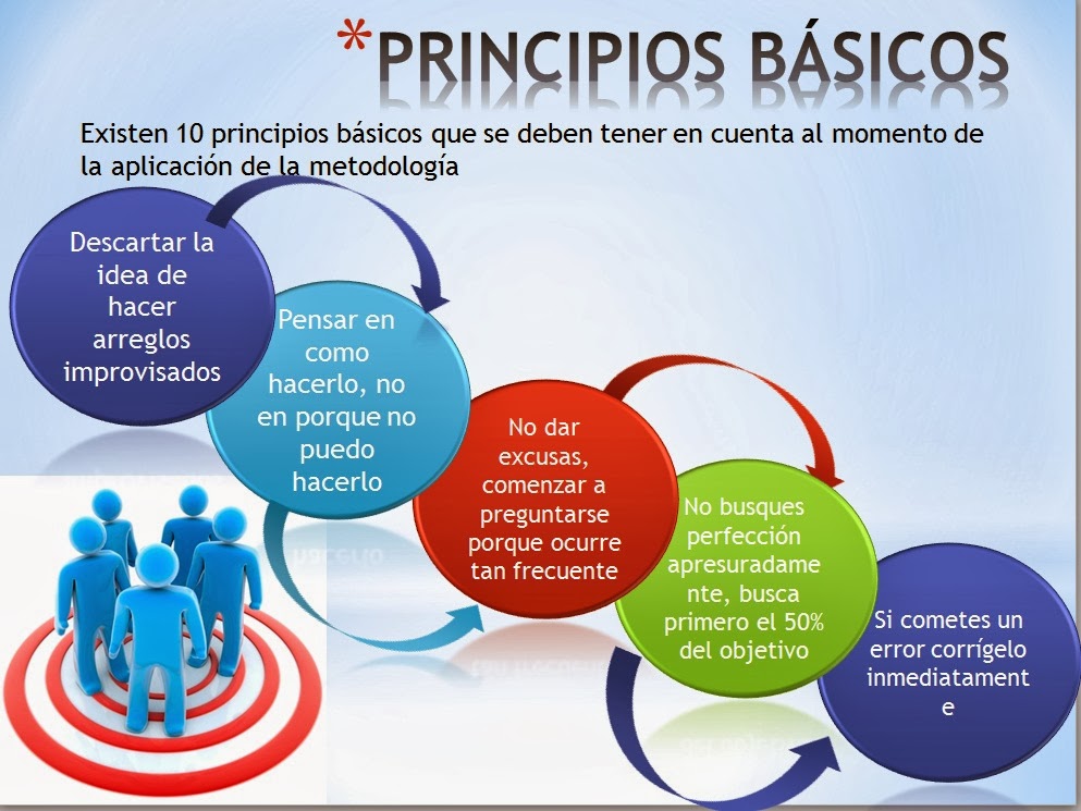 CALIDAD DE LA EMPRESA: EL MÉTODO KAIZEN PARA EL MEJORAMIENTO CONTINÚO CALIDAD DE LA EMPRESA: EL MÉTODO KAIZEN PARA EL MEJORAMIENTO CONTINÚO