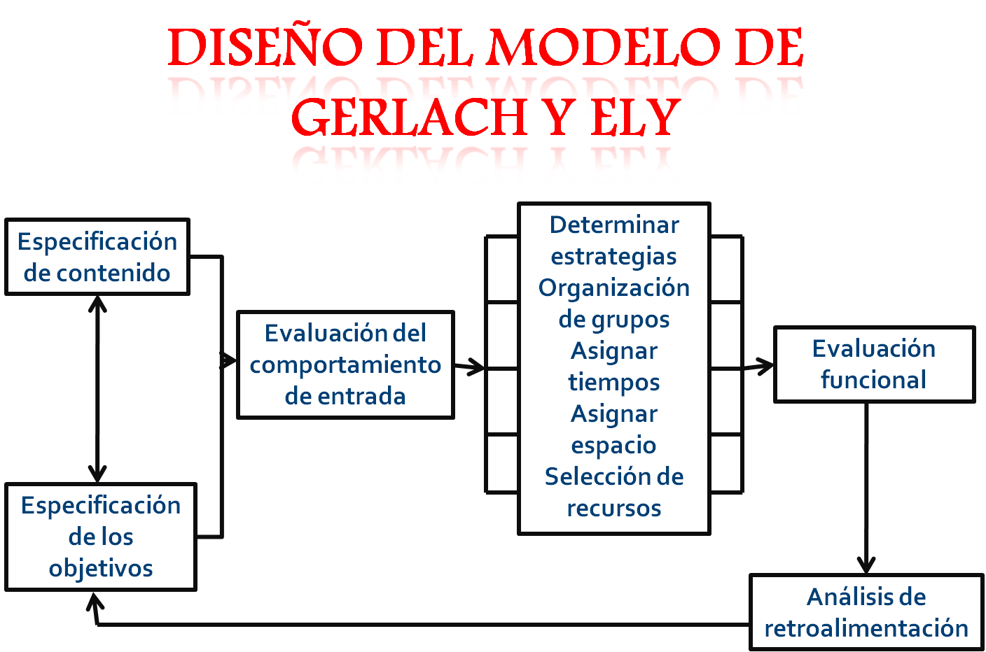 Viajero del mundo: Diseño Gerlach & Ely