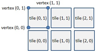 Zack WorkShop - iOS: Cocos2D 2.0 Tiled Grid Effects