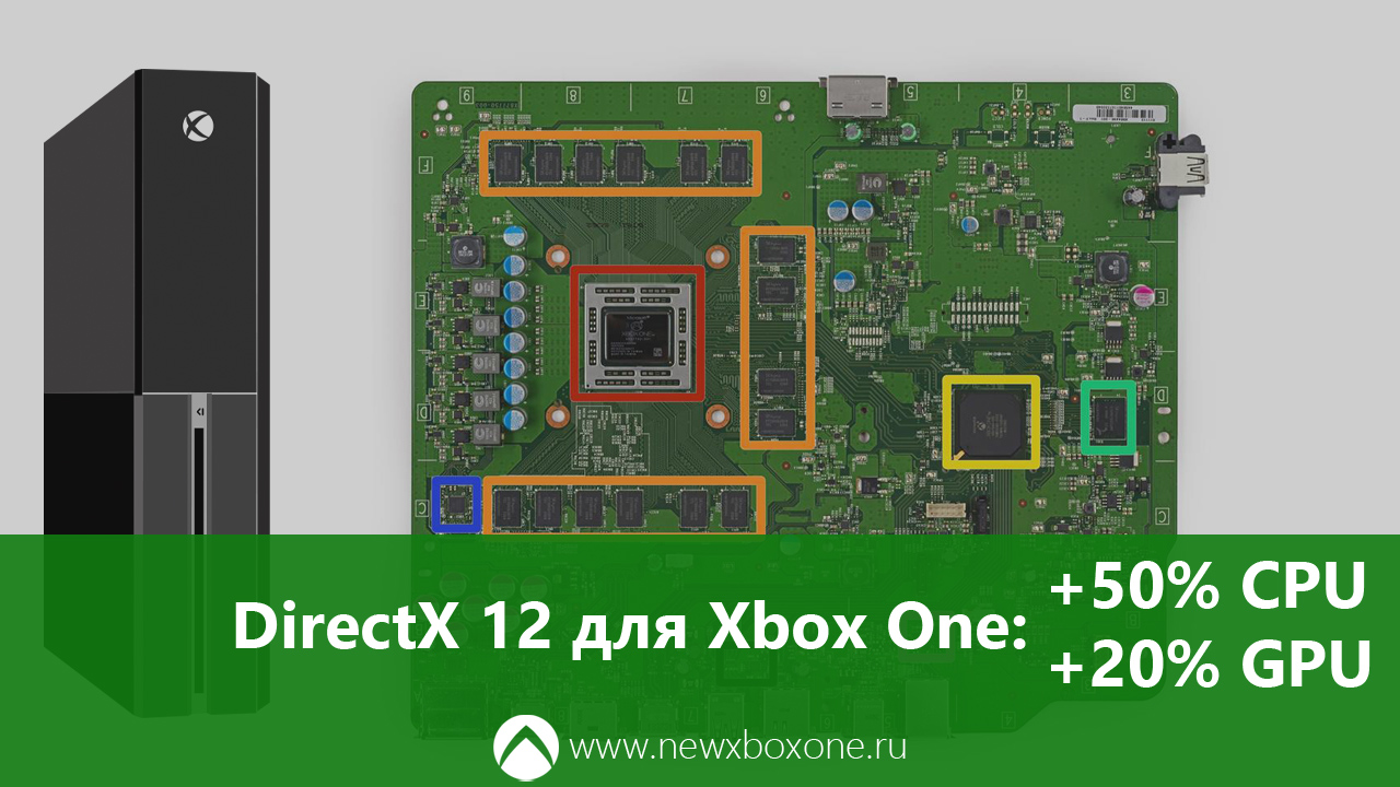 Стало известно, насколько повысится производительность Xbox One после релиза DirectX 12