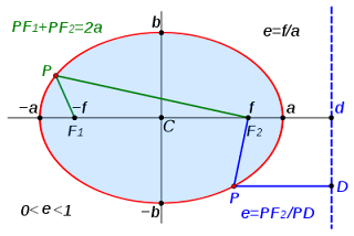 The Mechanical Universe, Physics: Lesson 21 Kepler's Three Laws