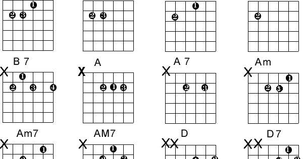 Akordi za gitaru : Što su akordi ? | MALA ŠKOLA GITARE