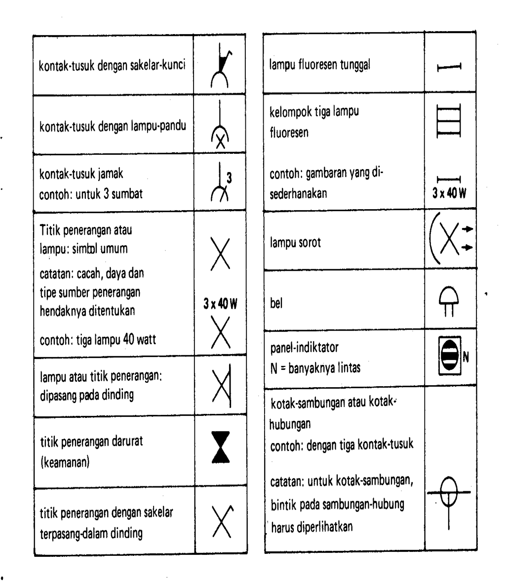 SIMBOL SIMBOL INSTALASI LISTRIK - KUMPULAN TEKNIK ELEKTRO SIMBOL SIMBOL INSTALASI LISTRIK - KUMPULAN TEKNIK ELEKTRO